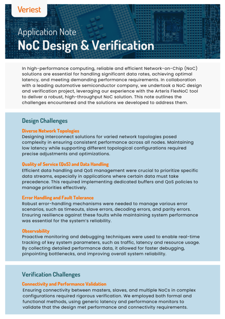 Noc Design And Verification Veriest Design And Verification Backend And Dft Asic And Fpga